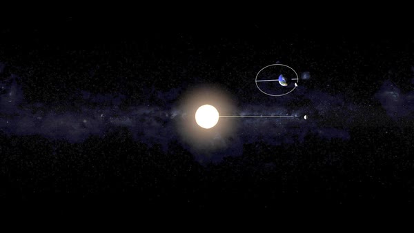Animation of the orbits of the Moon and Earth, showing the cycles that ...