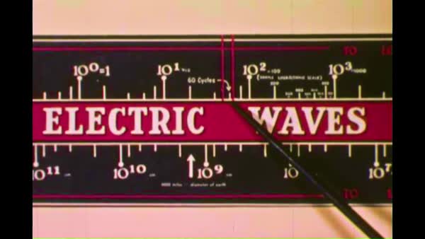 1960 - The electromagnetic spectrum includes a wide variety of sound ...