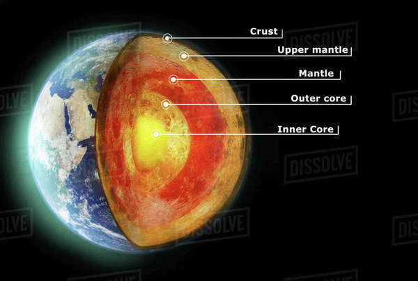 Earth structure, outer space and planet or science of the globe ...